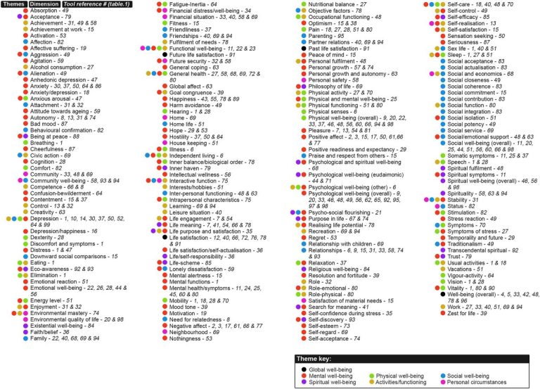 Glossary of well-being dimensions - Konnectika